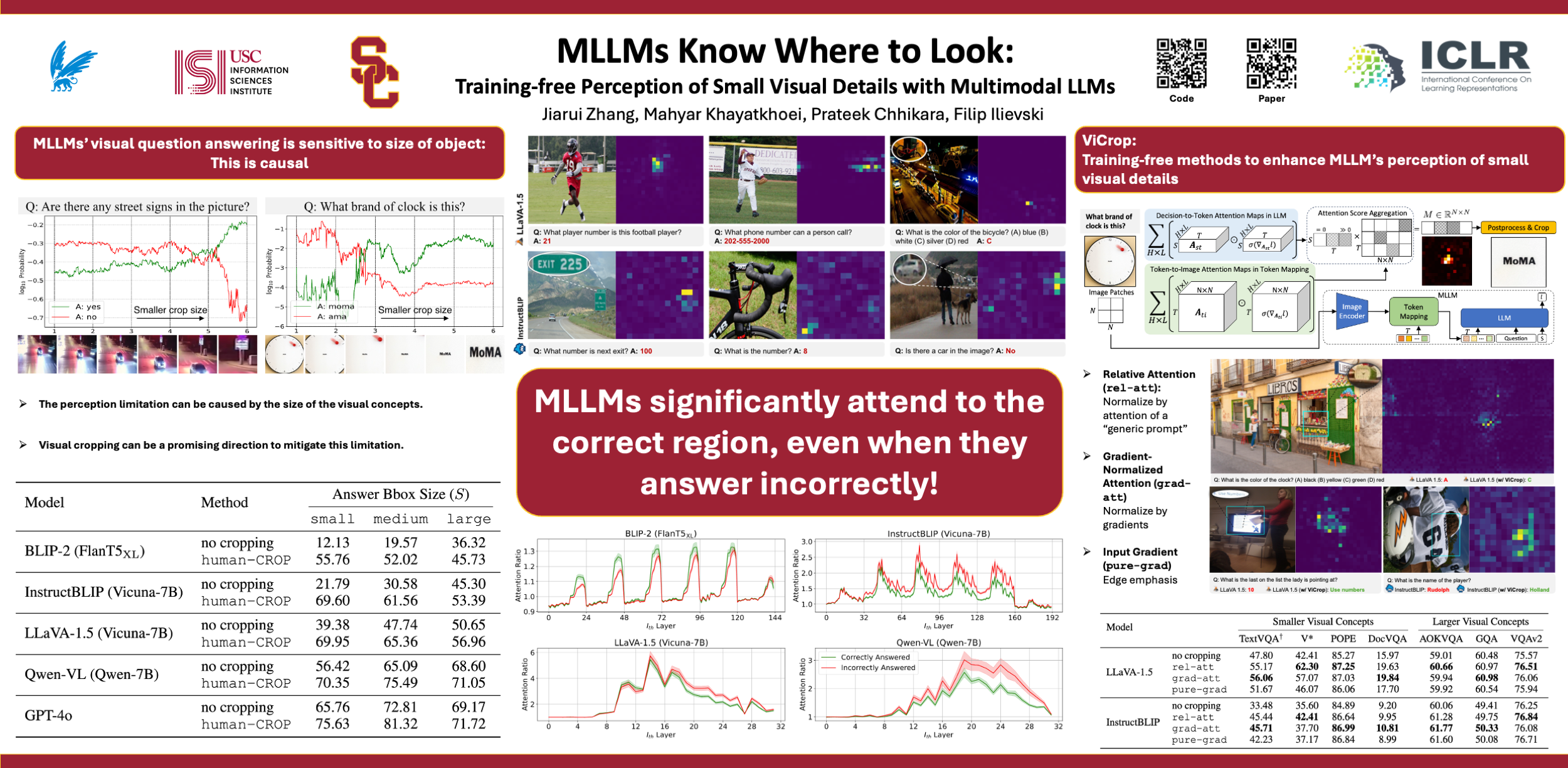 ICLR Poster MLLMs Know Where to Look: Training-free Perception of Small Visual Details with ...